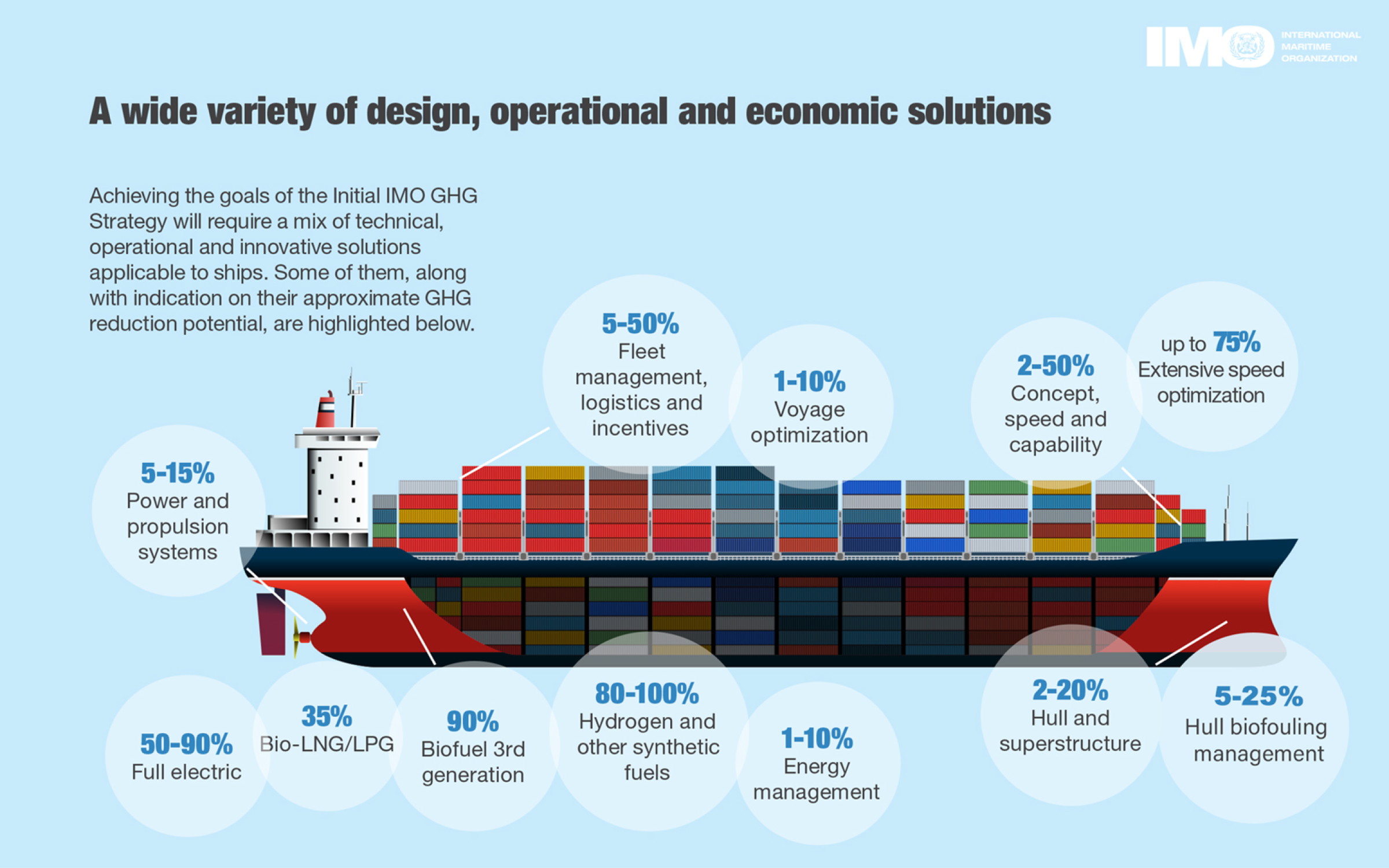 Everything you need to know about new IMO measures – the Carbon Intensity Indicator and Energy ...